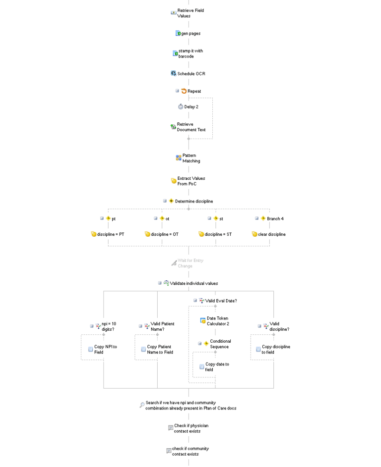 How Symbria Inc. Uses Laserfiche to Streamline Plans of Care for ...