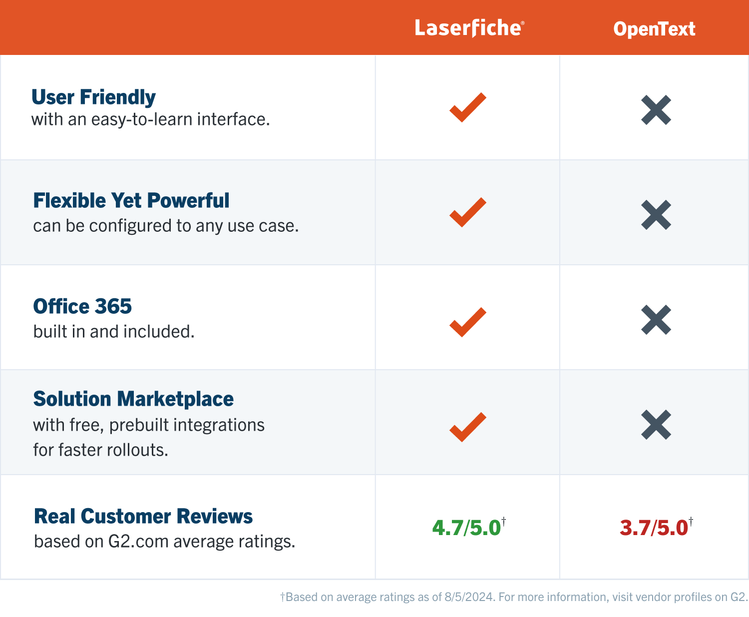 Laserfiche vs. OpenText
