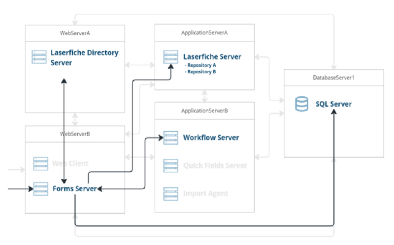 Laserfiche 12